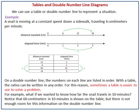 Tables And Double Number Line Diagrams