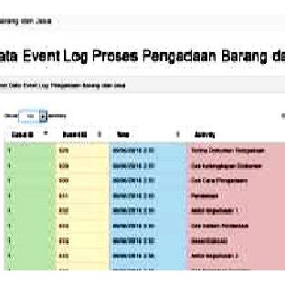 Data Display Event Log Process Download Scientific Diagram