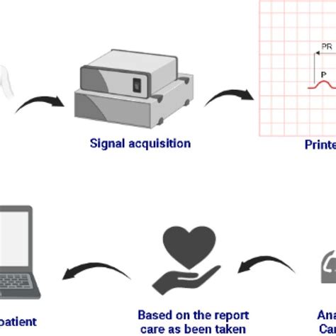 Conventional Method Of Detecting Heart Diseases From Electrocardiogram