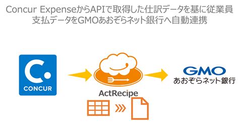 Concur Expenseからapiで取得した仕訳データを基に従業員支払データをgmoあおぞらネット銀行へ自動連携 Actrecipe