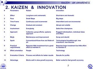 Kaizen Study Material PPS