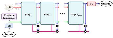 Imitation Learning With Deep Attentive Tabular Neural Networks For Environmental Prediction And