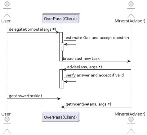 Github Overpass Projectoverpass