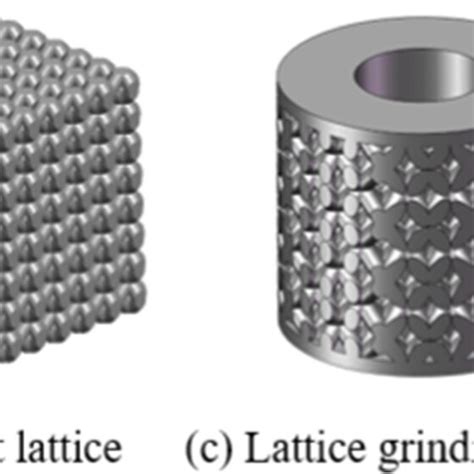 Fabrication Procedure Of Lattice Structure Grinding Wheel Download Scientific Diagram