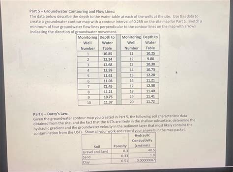 Solved Part 5 Groundwater Contouring And Flow Lines The