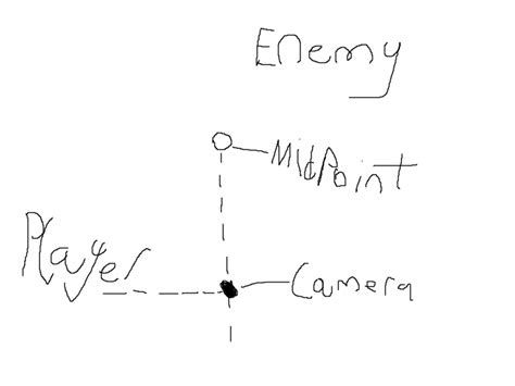 Make 2 Lines Then Get The Intersection Point Scripting Support Developer Forum Roblox