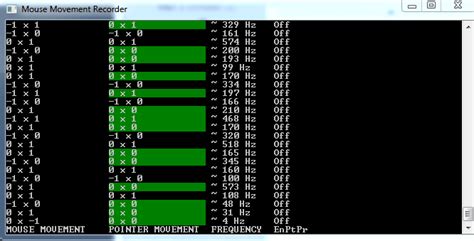 Dpi Vs Microsoft Pointer Speed Overclock Net