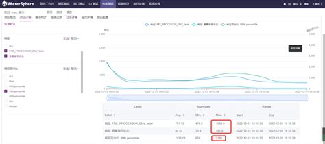 [bug]性能测试 测试详情数据不准确 · issue 20466 · metersphere metersphere · github