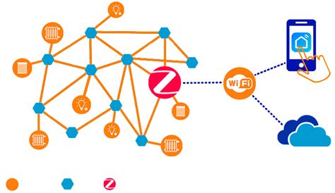 zigbee comunicación
