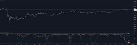 Crypto Market Correlation Indicator By Lancelot Trader TradingView