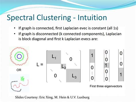 Ppt Graph Cut Normalized Cut Segmentation Powerpoint Presentation Free Download Id2038855