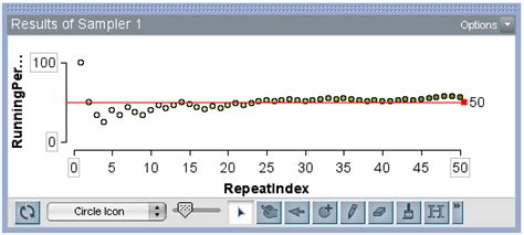 Exploring The Law Of Large Numbers With TinkerPlots Sine Of The Times