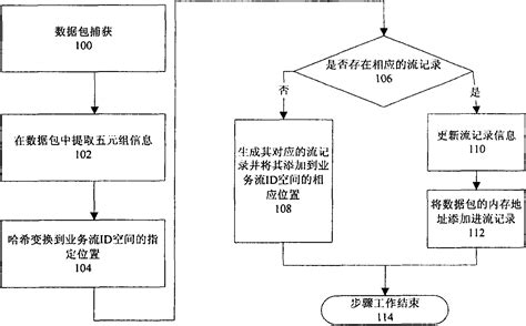 Multi Core Paralleled Network Traffic Load Balancing Method And System Eureka Patsnap