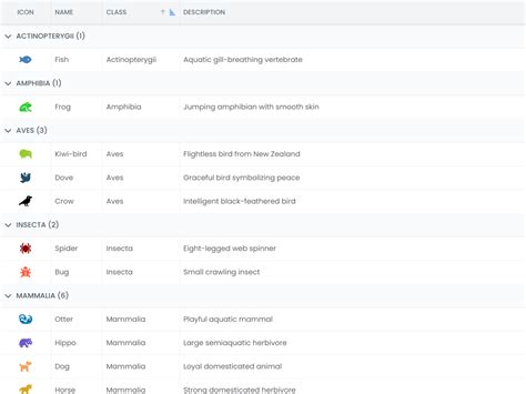 Bryntum Grid Examples