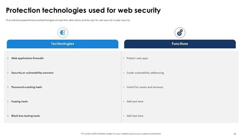 Top 10 Cyber Security Solution To Challenge Airforce Powerpoint