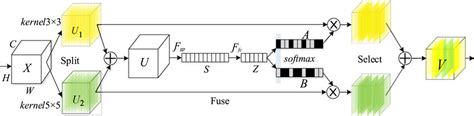 Coal Gangue Detection And Recognition Method Based On Multiscale Fusion Lightweight Network Sms
