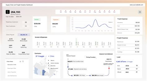 Github Jywadesupply Chain And Freight Dashboard Interactive And
