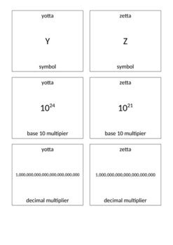 SI Base Units Derived Units Unit Prefixes By I Need To Teach That