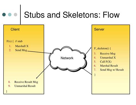 Ppt Distributed Applications In Java Powerpoint Presentation Free
