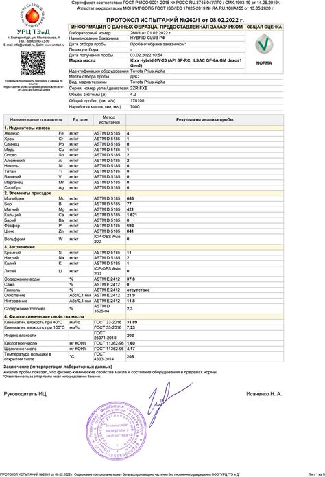 Kixx Hybrid 0W-20 отработка на Toyota Prius после 7100км - Лабораторные ...