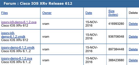 Cisco Ios Xr Deploy An Ios Xrv Appliance In Gns3 Just Lab It
