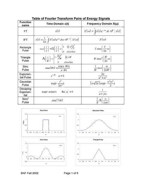 Fourier Transform Tables Omega Table Of Fourier Transform Pairs Of