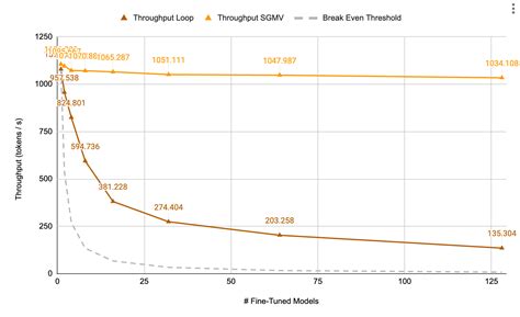 lorax open source lora serving framework for llms