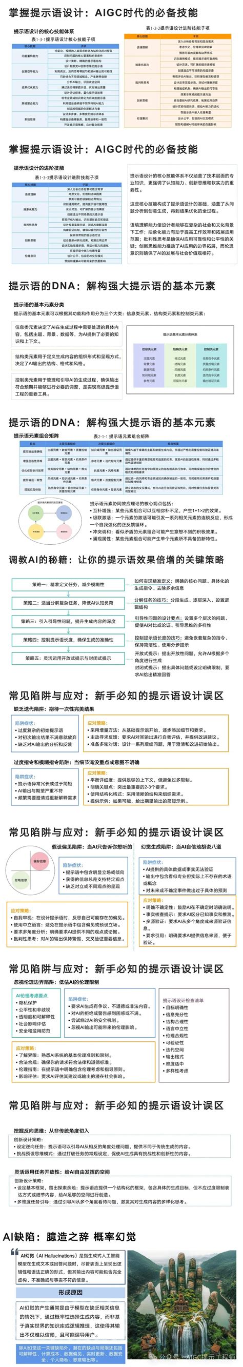 建议收藏！清华大学《deepseek：从入门到精通》完整学习内容（附pdf）《deepseek从入门到精通》 Csdn博客