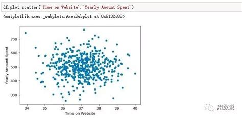 离群点检测方法离群点异常检测（outlier Detection）及可视化分析的实现 Csdn博客