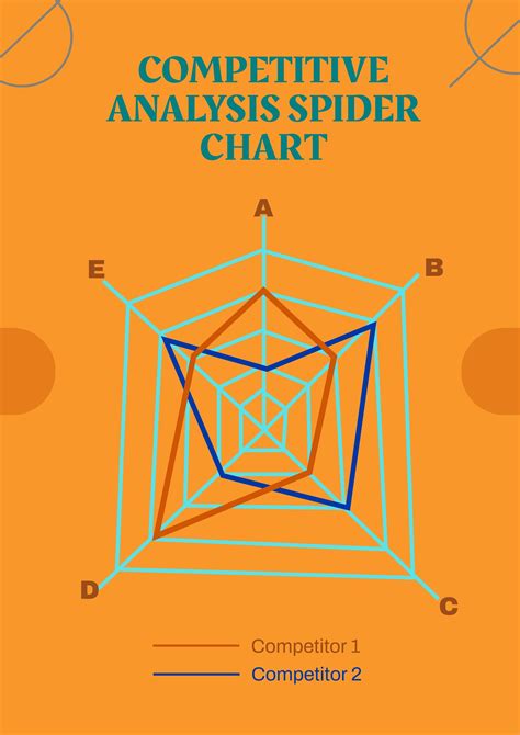 Spider Graph Template