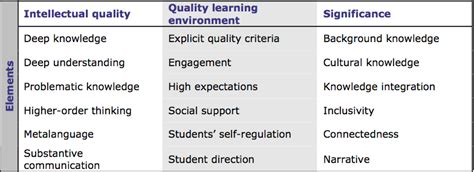 Quality Teaching Framework Teachers Survival Guide