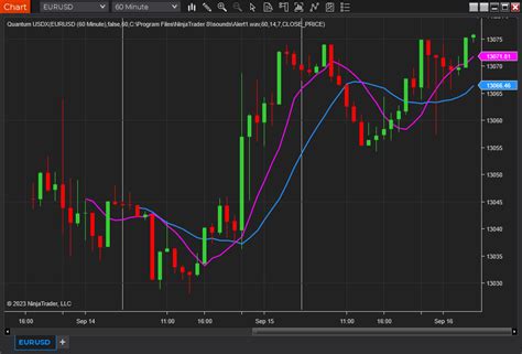 Usdx For Ninjatrader 8 Information And Configuration Quantum Trading Indicators For Ninjatrader