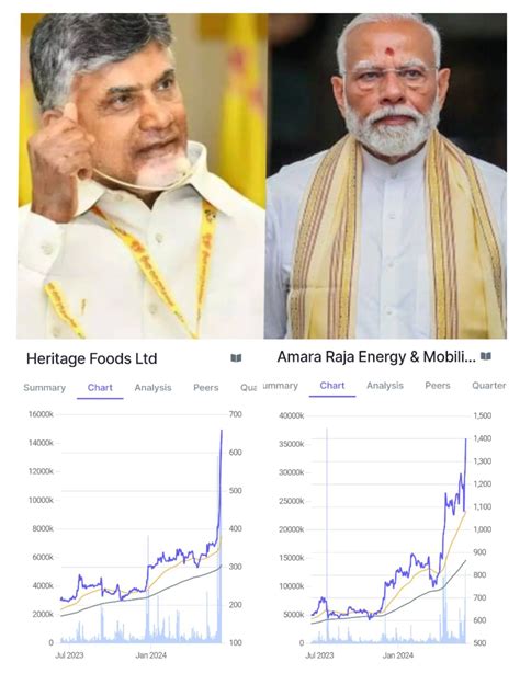 stock market reacts positively to tdp s political moves parth valand posted on the topic
