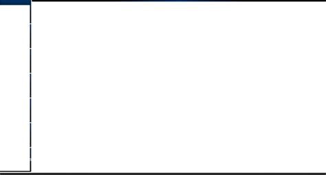 Codenameone Flickering In Vertical Tabs Stack Overflow