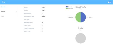 Frp Part Introduction And Server Side Setup Ruian S Tech Troubleshooting Toolbox