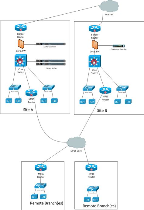 Wlc Anchor Data Flow Other Wireless Mobility Subjects Cisco Support Community