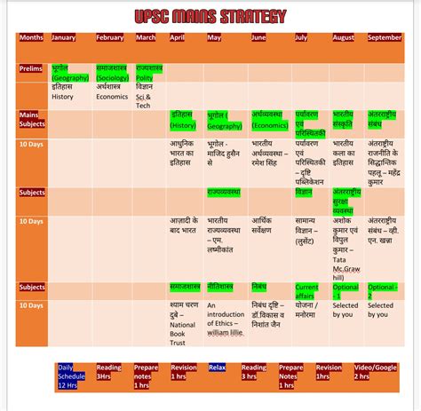 HOW TO PREPARE FOR UPSC EXAM WITHOUT COACHING