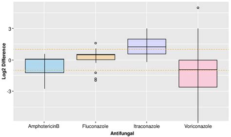 Essential Agreement Between Mics Of Etest ® And Broth Microdilution Download Scientific Diagram