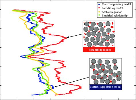 Gas Hydrate Saturation Estimated From Rock Physics Models Pore Filling