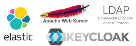 free authentication integration of kibana with oidc and ldap using keykloak apache reverse