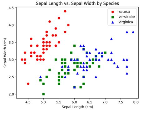 Mastering Data Visualization With Matplotlib In Python By Codes With Pankaj Medium