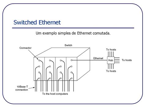 At T Switched Ethernet Service Guide