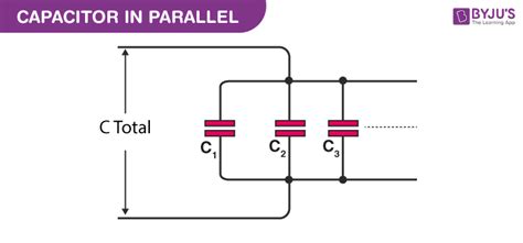 Capacitance Of A Capacitor Formula