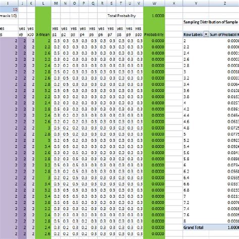 Screenshot Of Central Limit Theorem Example In Microsoft Excel Download Scientific Diagram