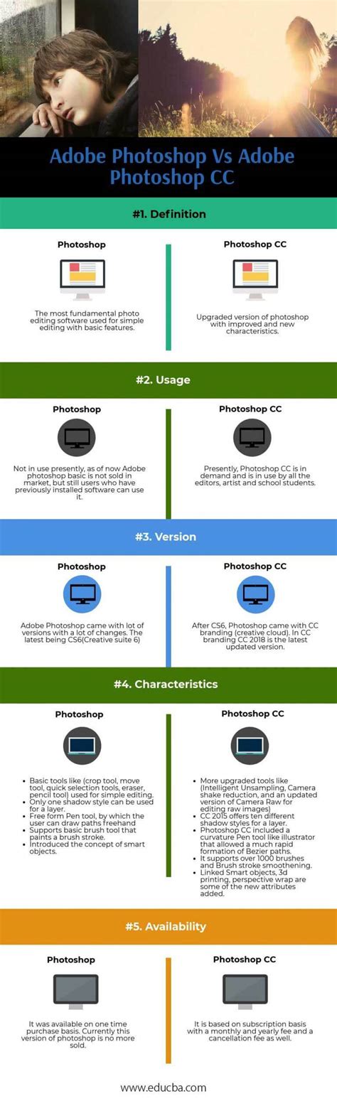 Photoshop Vs Photoshop Cc Top 5 Most Useful Differences To Know