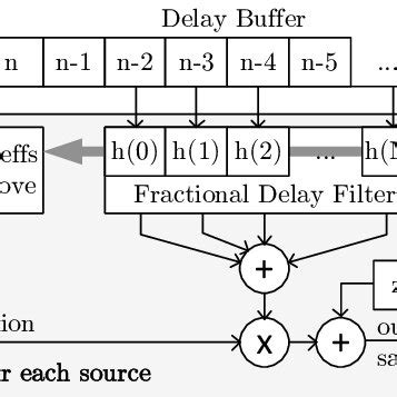 System Operation Diagram Download Scientific Diagram