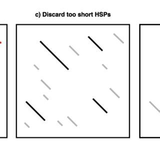 Sequence Alignment Shown Is Matrix Visualization Of The Efficient Download Scientific Diagram