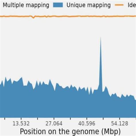 Metagenomic Next Generation Sequencing Result Of Patient The Coverage Download Scientific