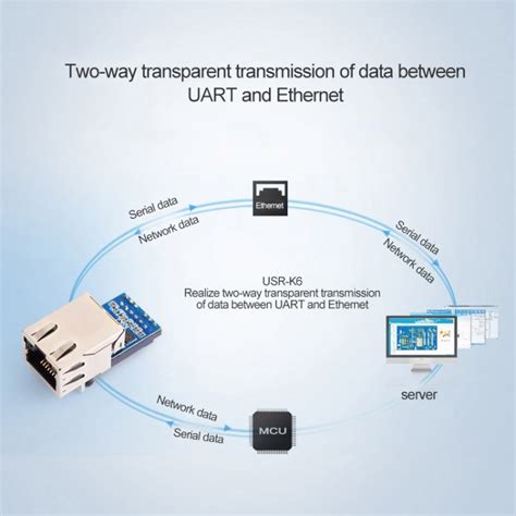 Serial Port To Ethernet Module Serial Port Networking Equipment TTL Transparent Transmission USR