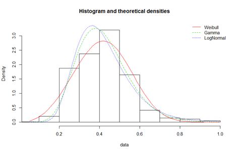 R Normal Approximation For Large Data Set Cross Validated